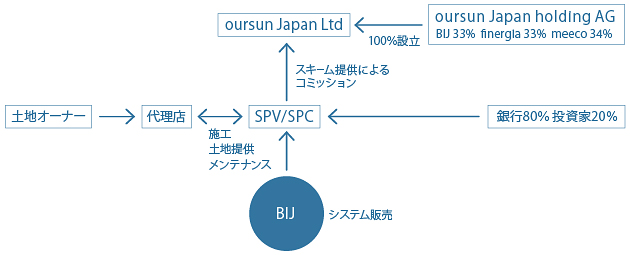 OHISAMAシステムの魅力 | 2013年7月号 | 事業構想オンライン