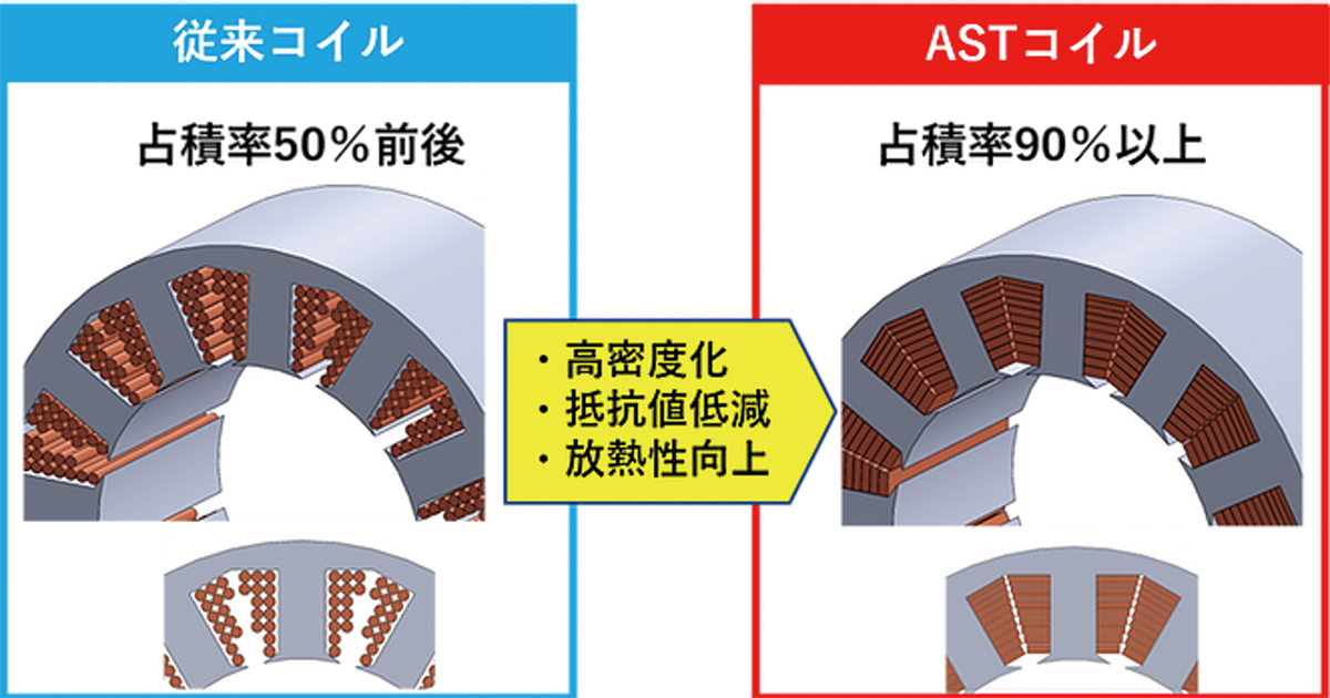 アスター オンリーワン技術で世界が注目する次世代モーター開発 | 2021年10月号 | 事業構想オンライン