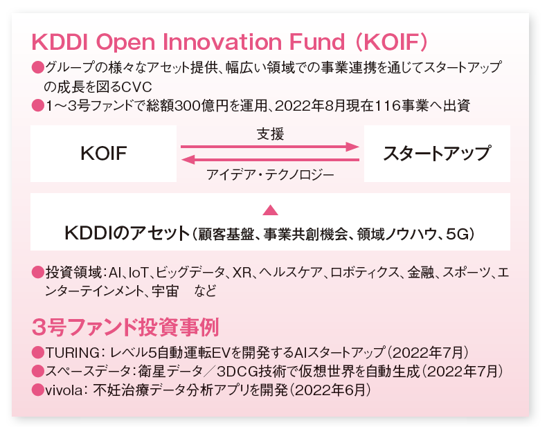 オープンイノベーション対決 KDDI vs JR東日本 | 2022年10月号 | 事業構想オンライン