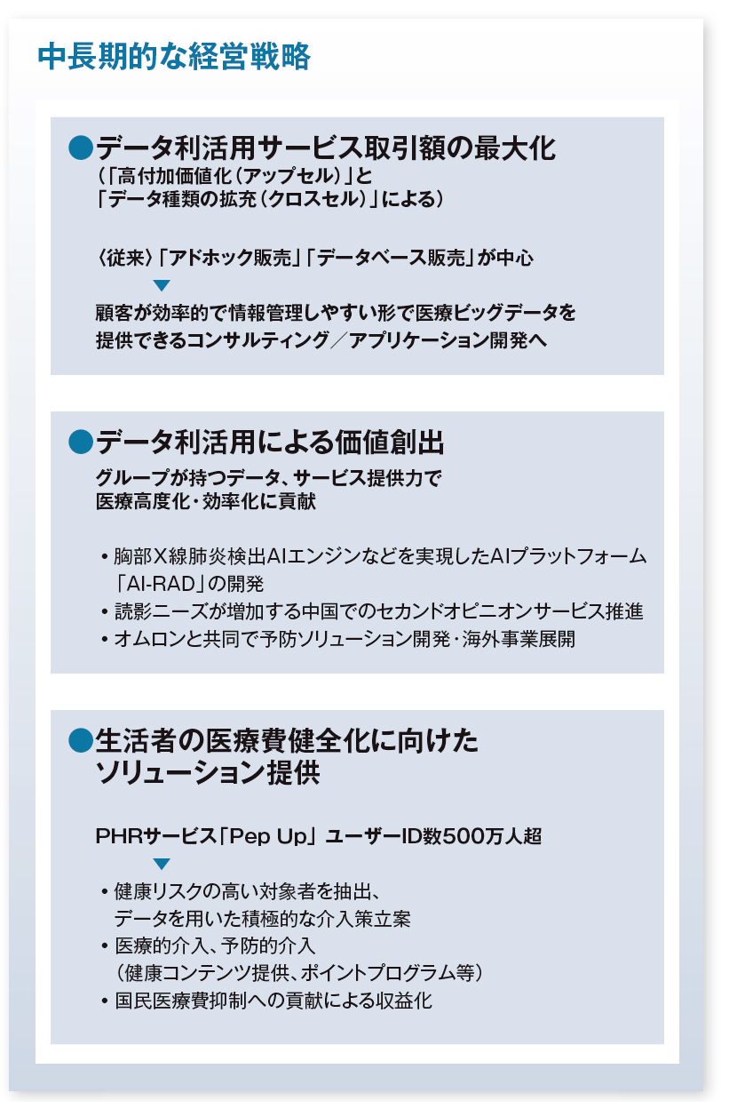 医療ビッグデータビジネス対決！メディカル・データ・ビジョン VS. JMDC | 2024年3月号 | 事業構想オンライン
