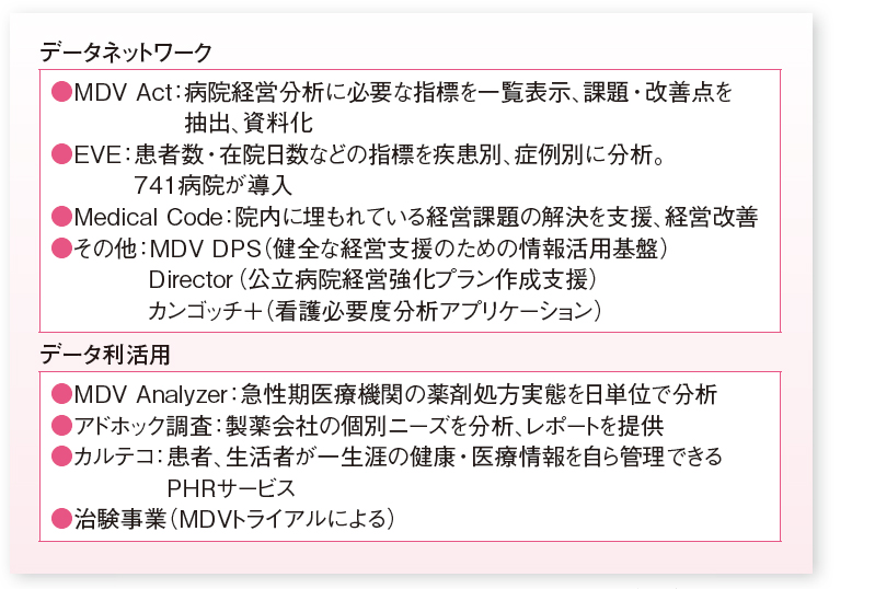 医療ビッグデータビジネス対決！メディカル・データ・ビジョン VS. JMDC | 2024年3月号 | 事業構想オンライン