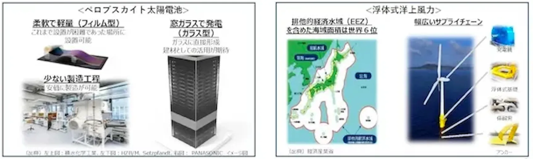 骨太の方針2024とは 政府の支援領域や経済活性化策、投資分野など具体的な内容を解説 | ニュース 2024年 7月 | 事業構想オンライン