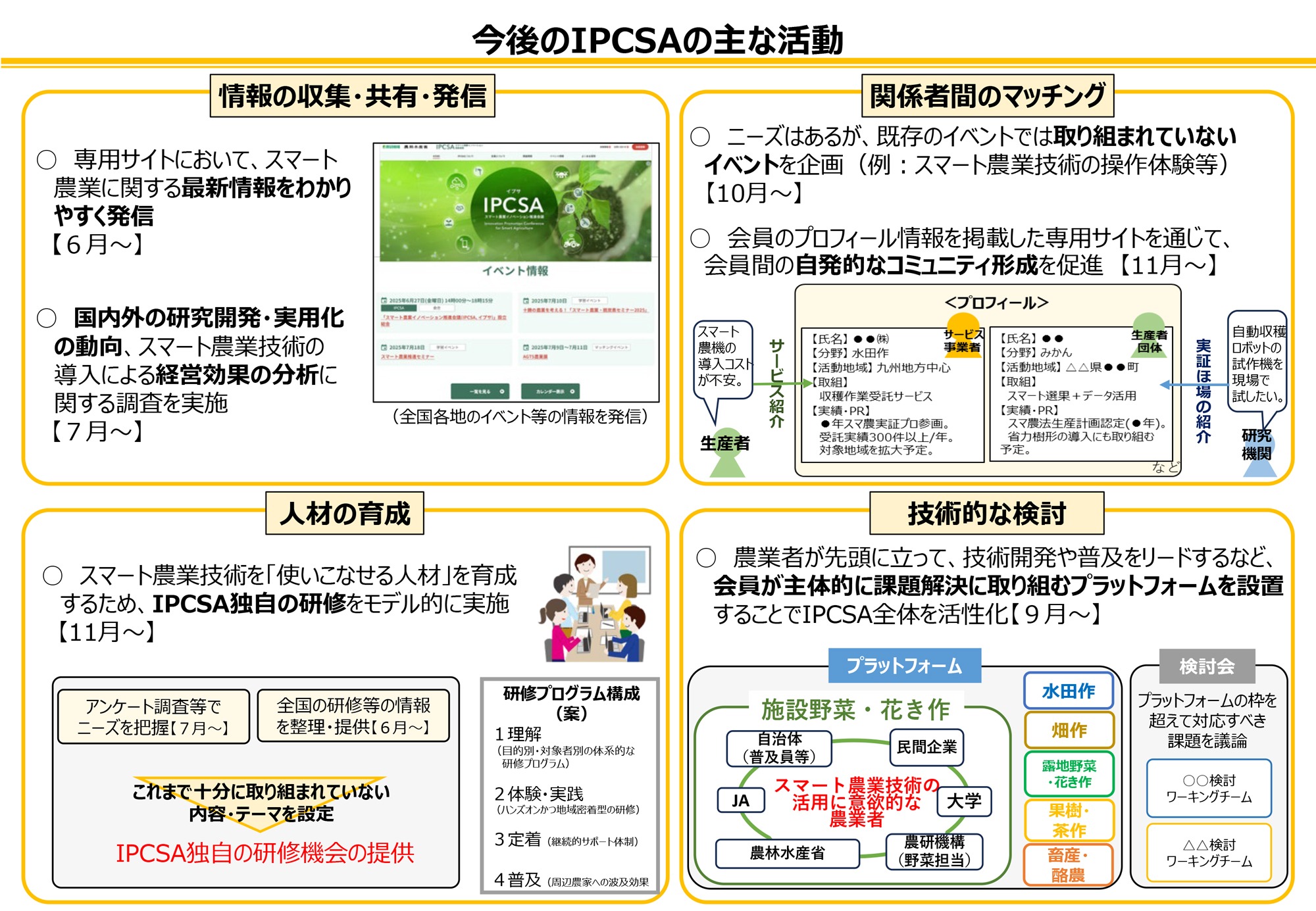 スマート農業イノベーション推進会議IPCSA始動 技術実証から普及と課題解決へ | ニュース 2025年 10月 | 事業構想オンライン